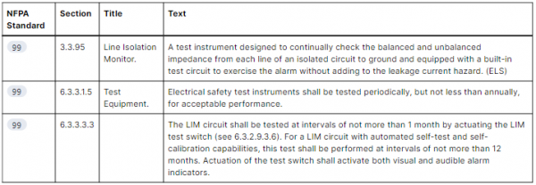 LIM Testing – Call (859) 592-1890 to schedule | MainPro IPS